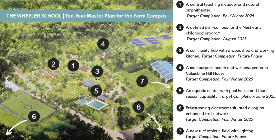 The Future of the Farm - The Wheeler School