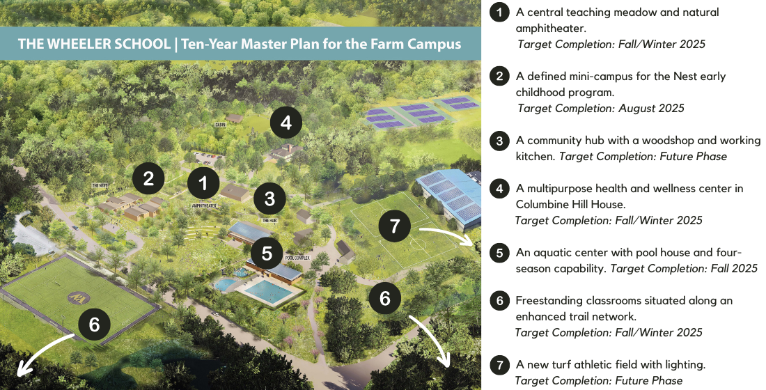 The Future of the Farm - The Wheeler School
